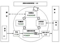 ISO 3166-1-2020（原版PDF）+Chinese（ISO中文版翻译）中文名称：国家及其分支机构名称的表示代码--第1部分:国家代码 ...