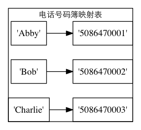 MATLAB 高级数据结构连载 4 containers.Map - 知乎
