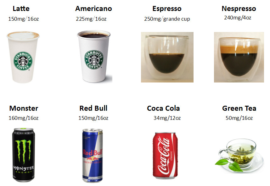 咖啡因是提升人的精力，还是预支人的精力？ - 知乎