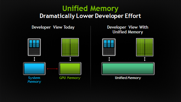 CUDA中的Unified Memory - 知乎