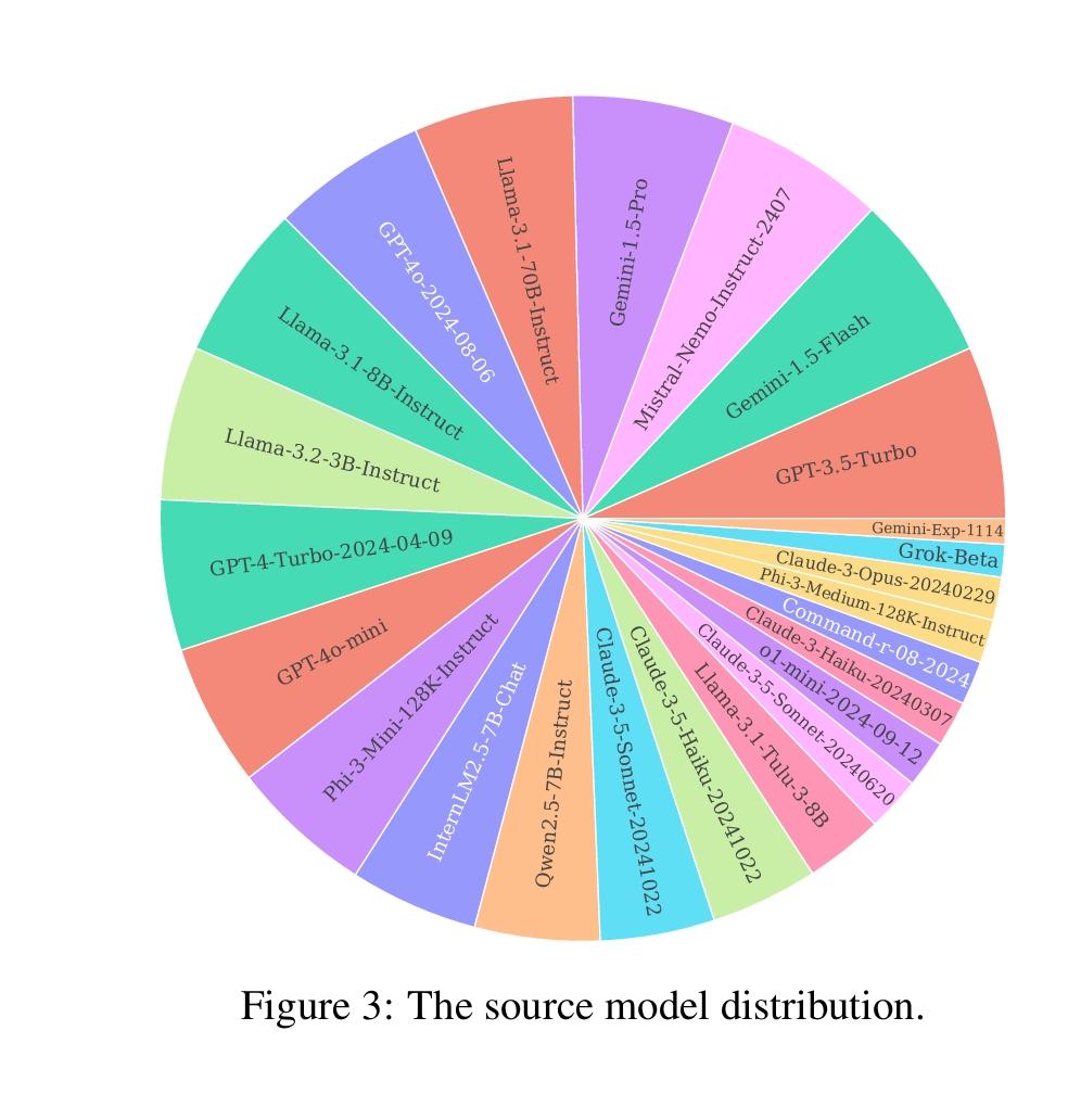 雨飞 的想法: RAG系统中奖励模型性能的新基准测试 | 这篇文章介绍了RAG-RewardBench，一个专门评估检索增强生成（RAG）… - 知乎