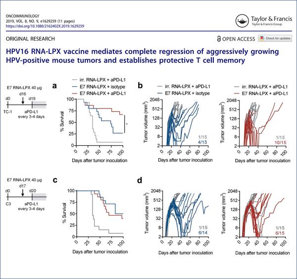 二手的科学家 的想法: 基于个人兴趣，今天又研究了一下BioNTech的BNT113，即基于HPV16型E6/E7设计的针对HPV16阳性头颈 ...