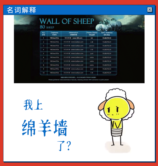 知白讲堂 的想法: 网络安全名词解释：什么是绵阳墙？ | 绵羊墙 (The Wall of Sheep) 是在西方举行的各种黑客大会或安全大会 ...