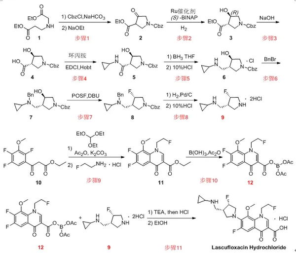 潇湘 的想法: 拉库沙星Lascufloxacin路线 | 拉库沙星由日本杏林制药研发，于2019年9月20日获得日本PMDA批准上市，商品 ...