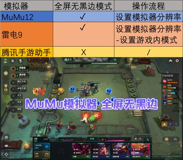 知乎用户97. 的想法: 电脑玩金铲铲之战到底用哪个模拟器好？实测 | 一、测评背景：1.测评产品：MuMu模拟器12、雷电9、腾讯手游助手（均为最新版本）2.测评游戏：《金铲铲之战》（S13 ...