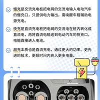 中国石化 的想法: 什么是快充、慢充、超快充？ | 慢充是交流充电桩把电网的交流电输入电动汽车的慢充口，只提供电力输出，需唤醒车载辅助电源充电 ...