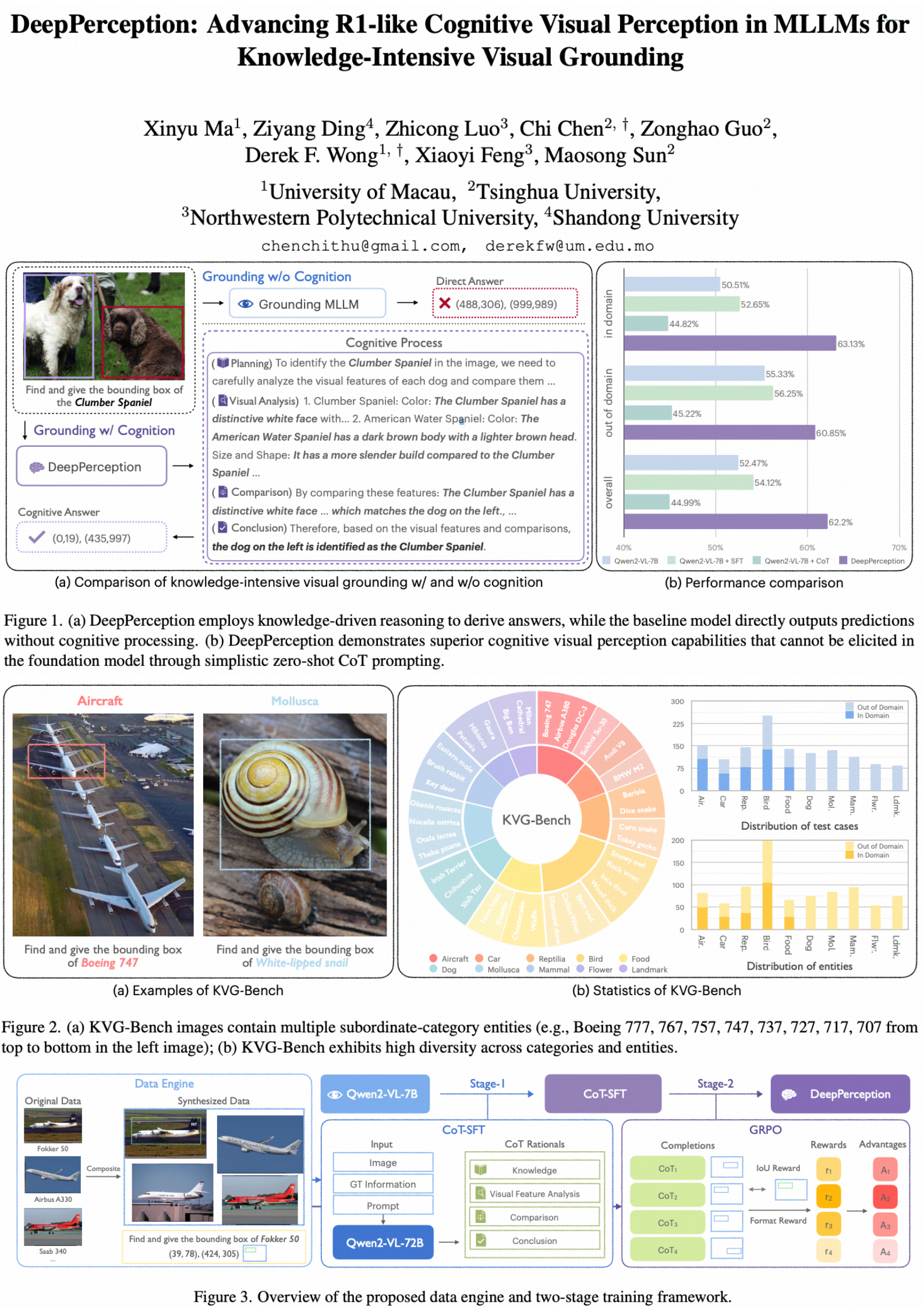 SmartMindAI 的想法: 太厉害了！DeepPerception大模型颠覆视觉理解 | 今天来给大家分享一篇DeepPerception大模型颠覆视觉理解的论文，，一起来看看吧！ 1 ...