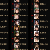 美好英雄 的想法: FANZA,二月，TOP100 | 河北彩花 五条恋 石川澪 桜空もも紗倉まな 森沢かな 長浜みつり 伊藤舞雪 皿ひかる 早坂ひめ 小湊よつ葉 渚恋生 檏カレン 五日市芽依 ...