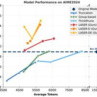 镌刻星辰 的想法: 高效推理新突破：LASER-D方法问世 | 推理效率与性能如何兼得？最新论文《Learn to Reason Efficiently with Adaptive ...