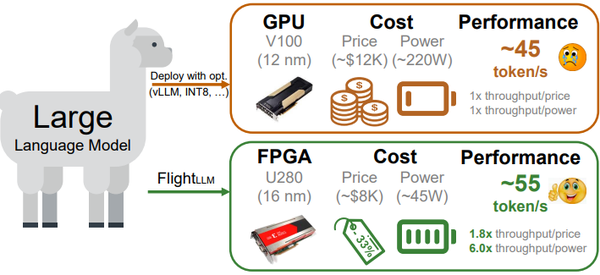 Jiau 的想法: 在FPGA上高效推理LLM | FlightLLM: Efficient Large Language Model Inference with a Complete ...