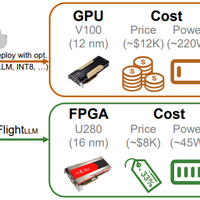 Jiau 的想法: 在FPGA上高效推理LLM | FlightLLM: Efficient Large Language Model Inference with a Complete ...