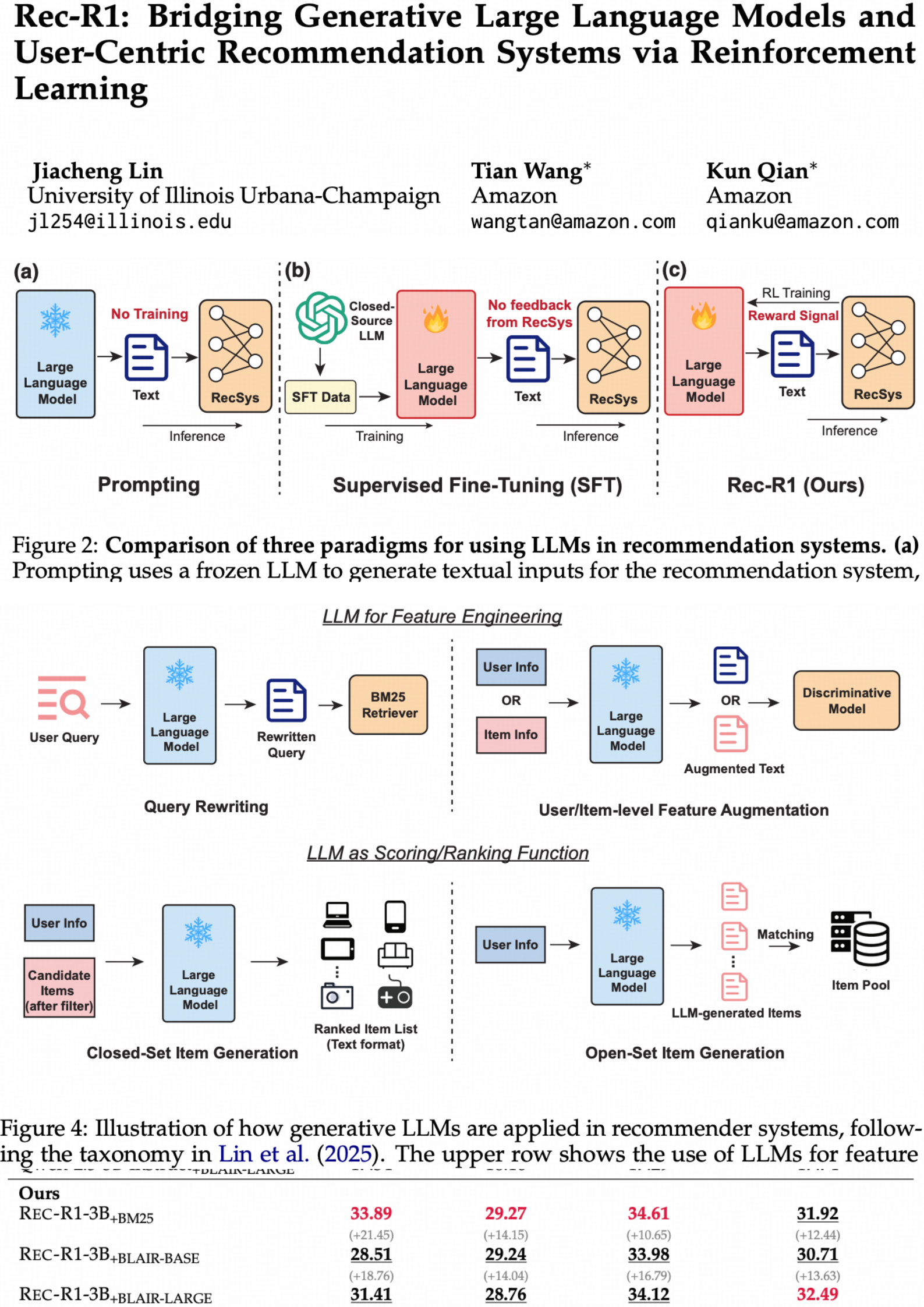 SmartMindAI 的想法: 重大突破！REC-R1：RL+LLM推荐新框架 | 今天来给大家分享一篇强化学习的推荐系统论文，主角是REC ...