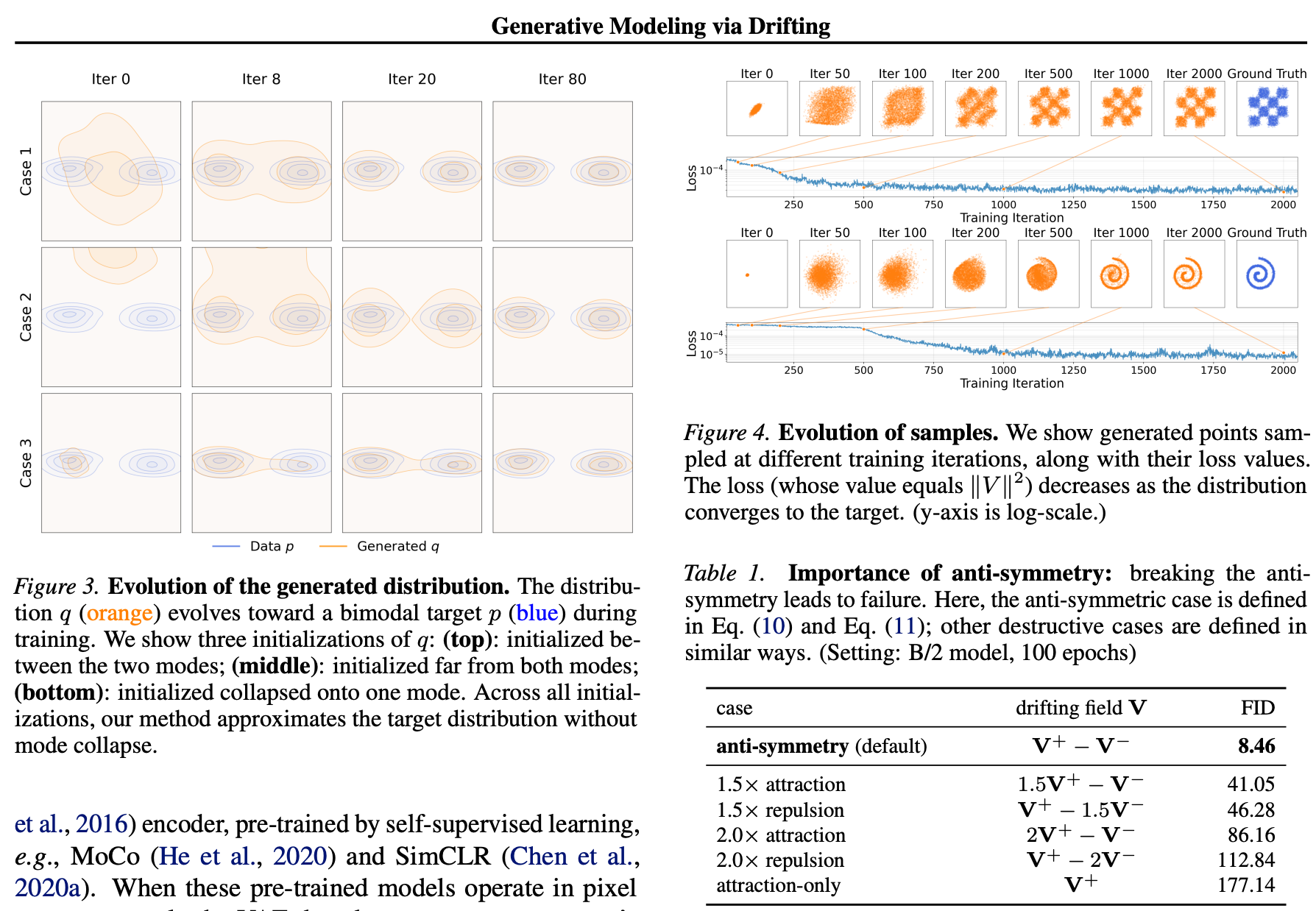 小小将 的想法: 一步生成新思路：Kaiming的Drifting Models | Kaiming He 又出新论文了：Generative ...