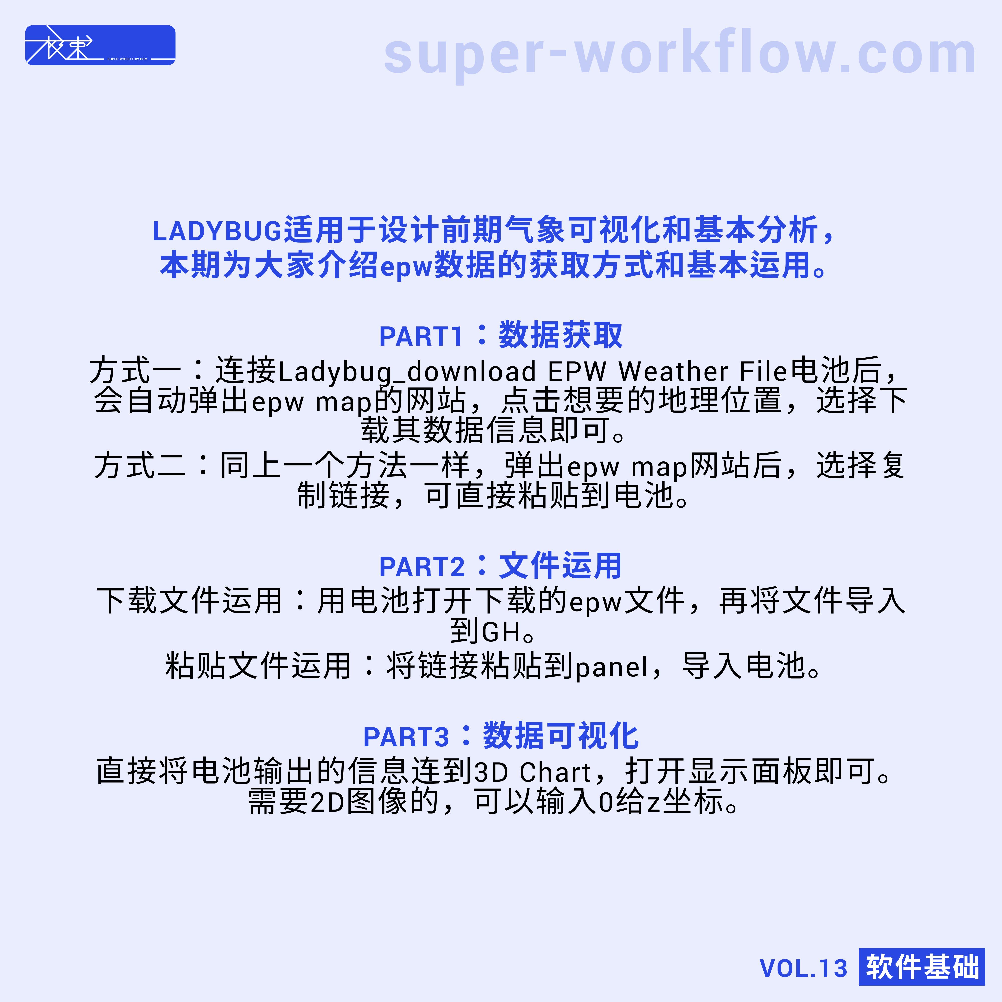 极速工作流 的想法: LADYBUG保姆级入门教程 | LADYBUG适用于设计前期气象可视化和基本分析。本期为大家介绍epw数据的获取方式 ...