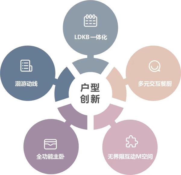 黄景庭 的想法: 什么是LDK+B？ | LDK是指户型中的专业术语。客厅、餐厅、厨房LDK设计更能满足小户型家庭的刚需，也更符合现代人的生活 ...