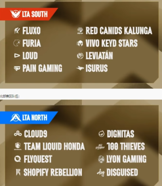 风万里 的想法: LOL全球先锋赛名单： | 目前LCP，LTA，LCK都已完赛，可能有些观众没有关注今年的赛区改革，在这里再解释… - 知乎