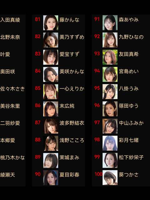 美好英雄 的想法: FANZA,二月，TOP100 | 河北彩花 五条恋 石川澪 桜空もも紗倉まな 森沢かな 長浜みつり 伊藤舞雪 皿ひかる 早坂ひめ 小湊よつ葉 渚恋生 檏カレン 五日市芽依 ...
