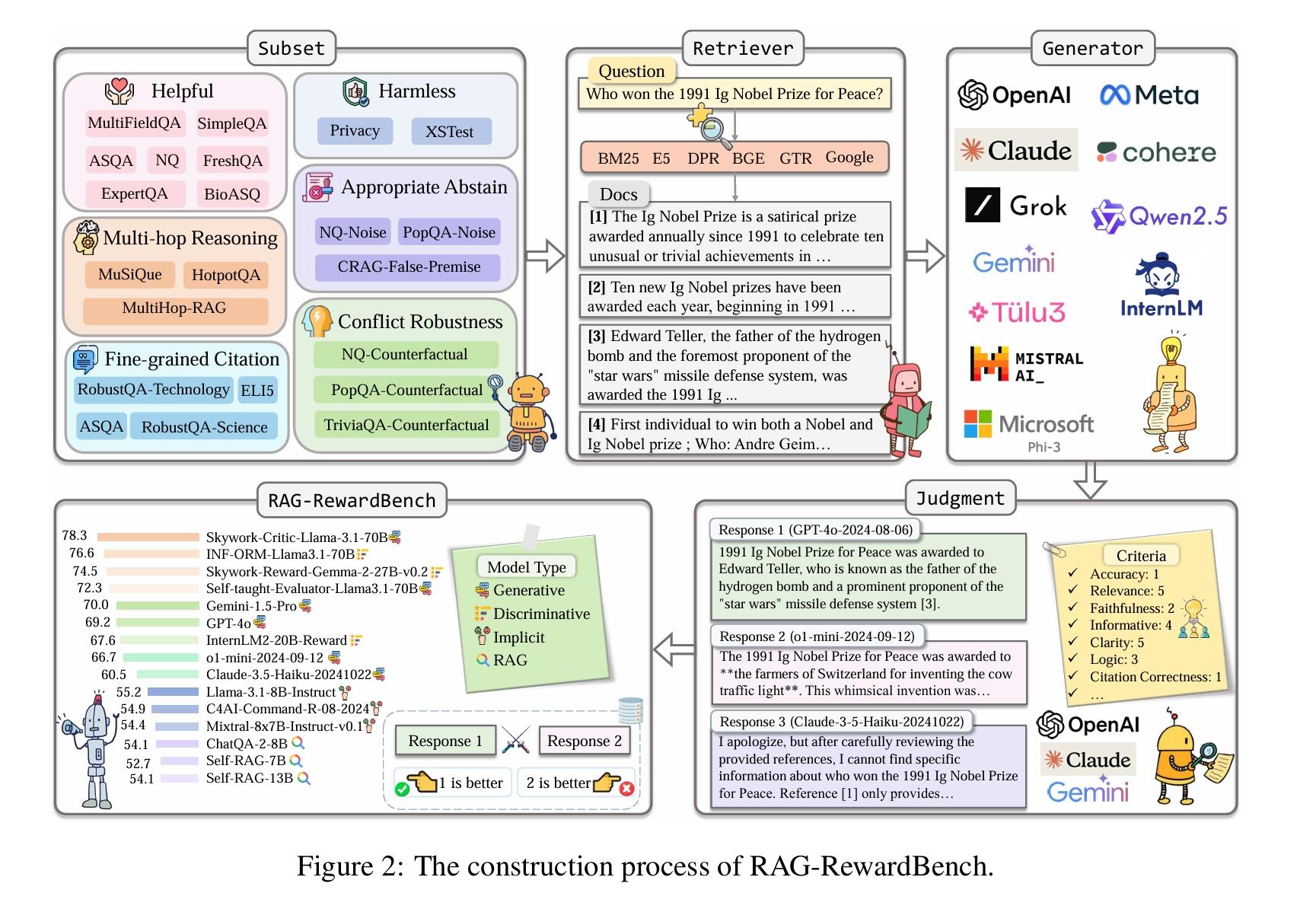 雨飞 的想法: RAG系统中奖励模型性能的新基准测试 | 这篇文章介绍了RAG-RewardBench，一个专门评估检索增强生成（RAG）… - 知乎