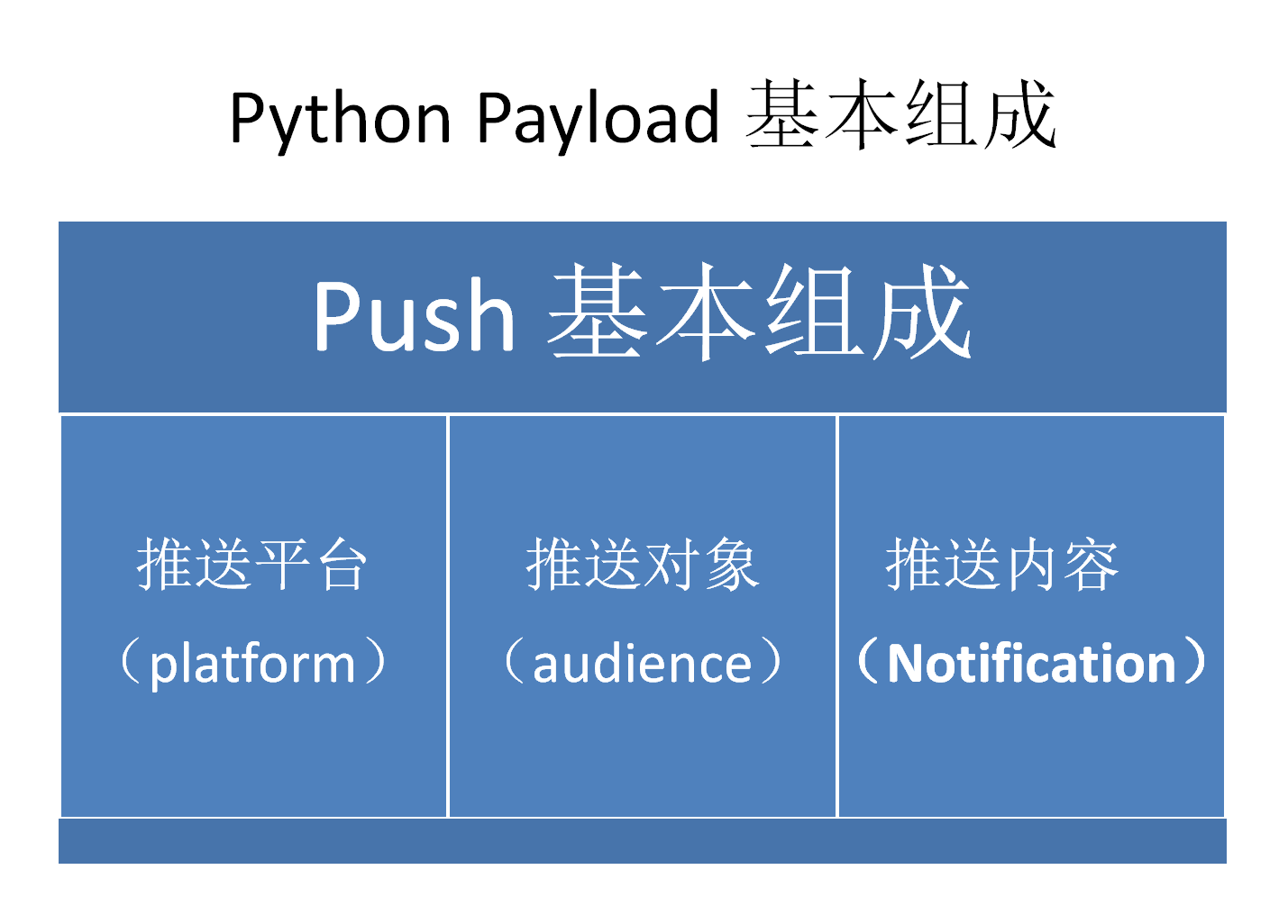9 张图解 Python 三步集成 JPush - 知乎