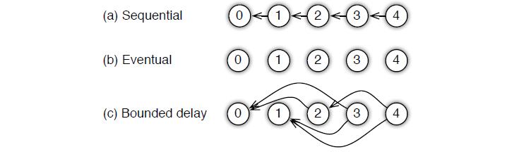 【深度学习分布式】Parameter Server 详解 - 知乎