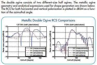 CST建模功能辅助FEKO进行Double Ogive标准体RCS仿真 - 知乎