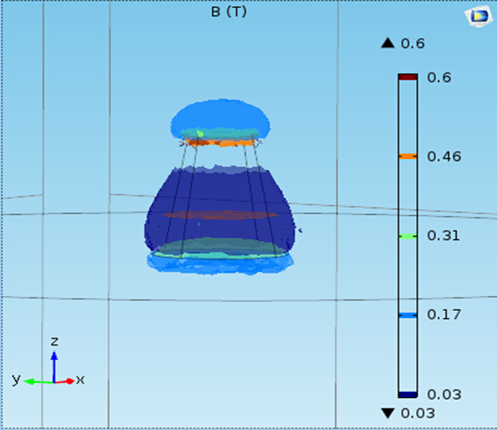 Halbach array 的构建与模拟（一） - 知乎