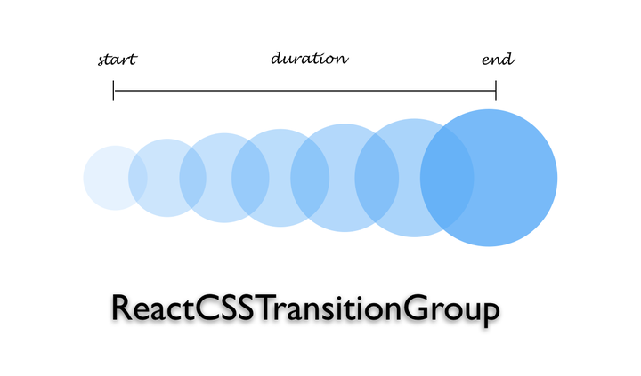 React 源码剖析系列 － 玩转 React Transition - 知乎
