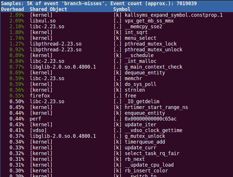 在Linux下做性能分析3：perf - 知乎