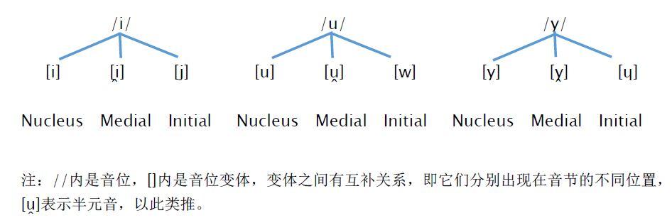 零声母是什么？一共有几个零声母？ - 知乎