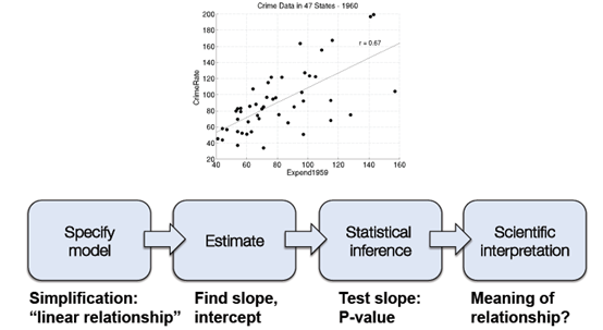 Module 15 General Linear Model - 知乎