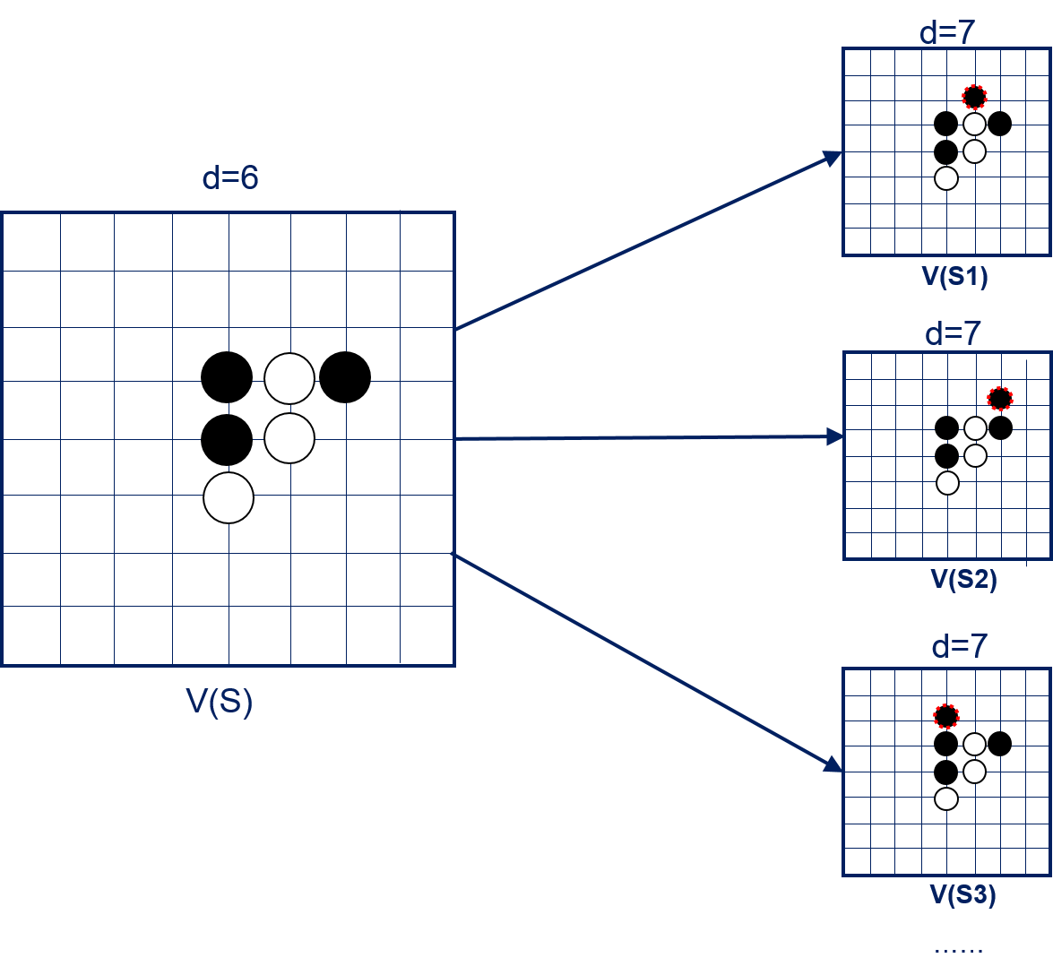 AlphaGo、人工智能、深度学习解读以及应用 - 知乎