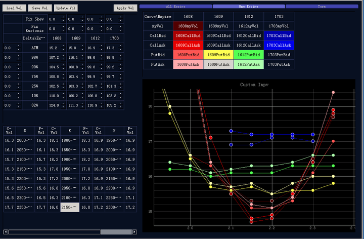 用python的交易员的 Live －－ 聊聊 Python 和 Quant - 知乎