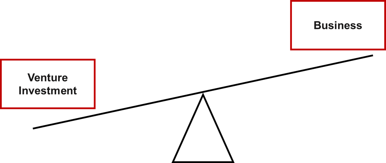 Venture lending 与 Venture capital 的区别是什么？ - 知乎