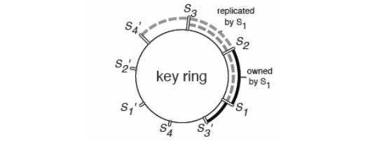 【深度学习分布式】Parameter Server 详解 - 知乎