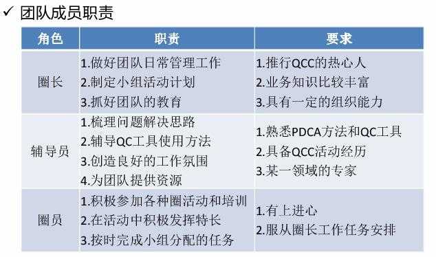 有人帮忙通俗的解释一下什么是QCC? - 知乎