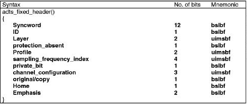 AAC-LC 是什么格式？和 AAC 有什么区别？ - 知乎