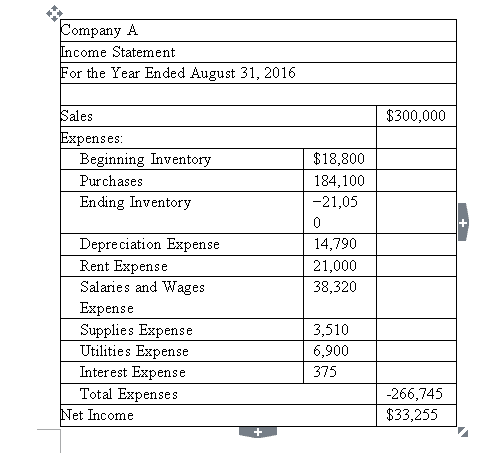 CFA考试Expenses grouped by nature or function性质和功能划分？ - 知乎
