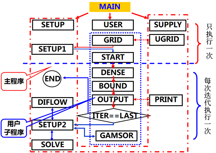 如何读懂很长的fortran代码？ - 知乎