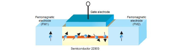 CPU 的摩尔定律是不是因为 10 纳米的限制已经失效了？10 纳米之后怎么办？ - 知乎