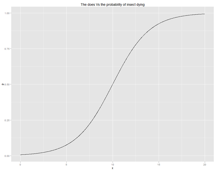 如何理解logistic函数? - 知乎
