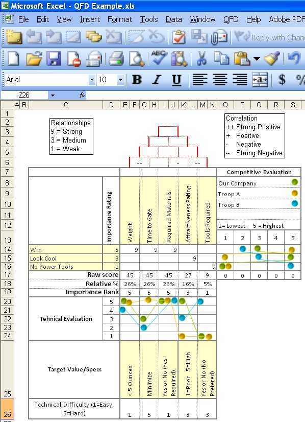 QFD用什么软件做比较好？ - 知乎