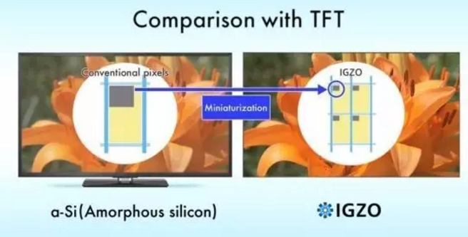 IGZO 是什么技术? - 知乎