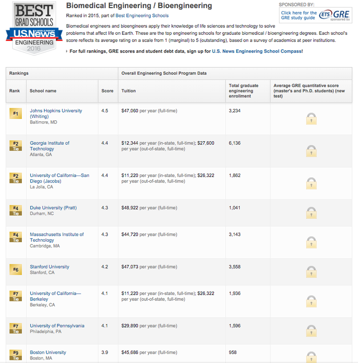 在加州大学系统中UCSB，UCSC，UCD和UCSD的强势专业分别是哪些？ - 知乎