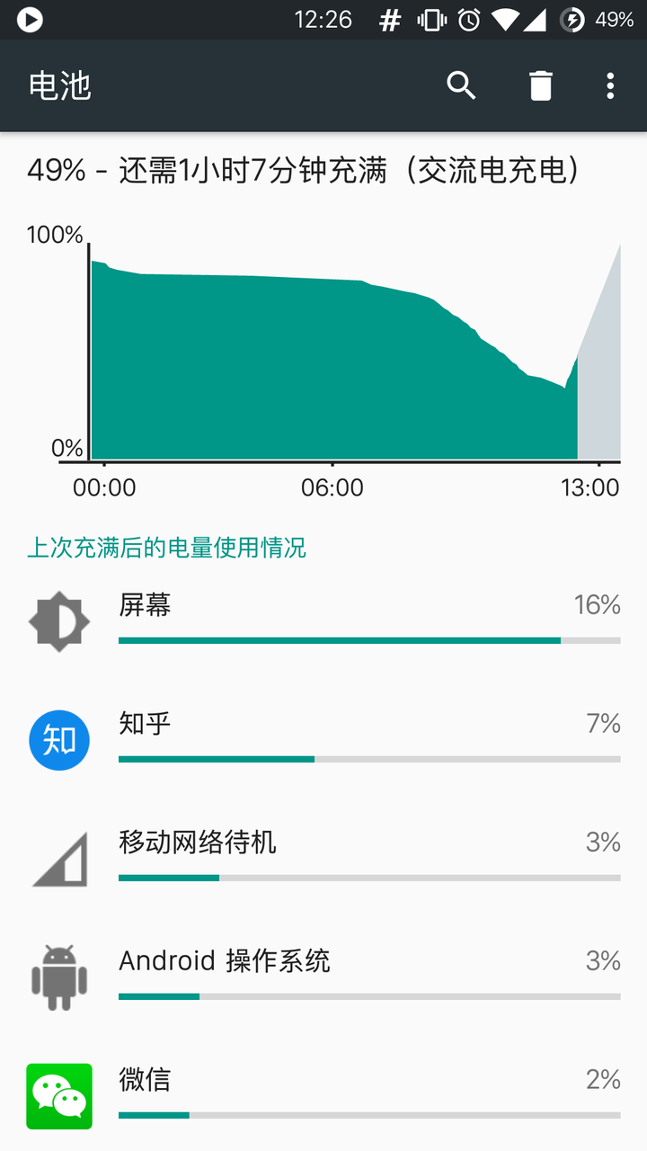 如何愉快的使用cm13？ - 知乎