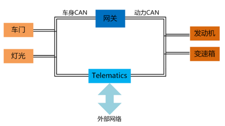 TBOX和CAN如何交互? - 知乎