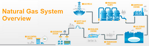石油，天然气的管道运输程序是怎样的？ - 知乎