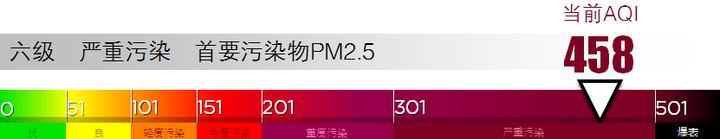 空气质量指数AQI是如何计算的？ - 知乎