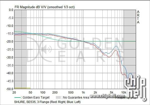 如何专业地辨别好音质？ - 知乎