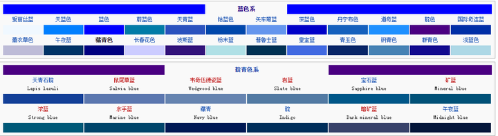 为什么深蓝黑色会叫藏青色？ - 知乎