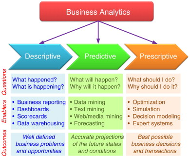 新兴专业 BA（business analytics）到底学什么？发展前景怎样？ - 知乎